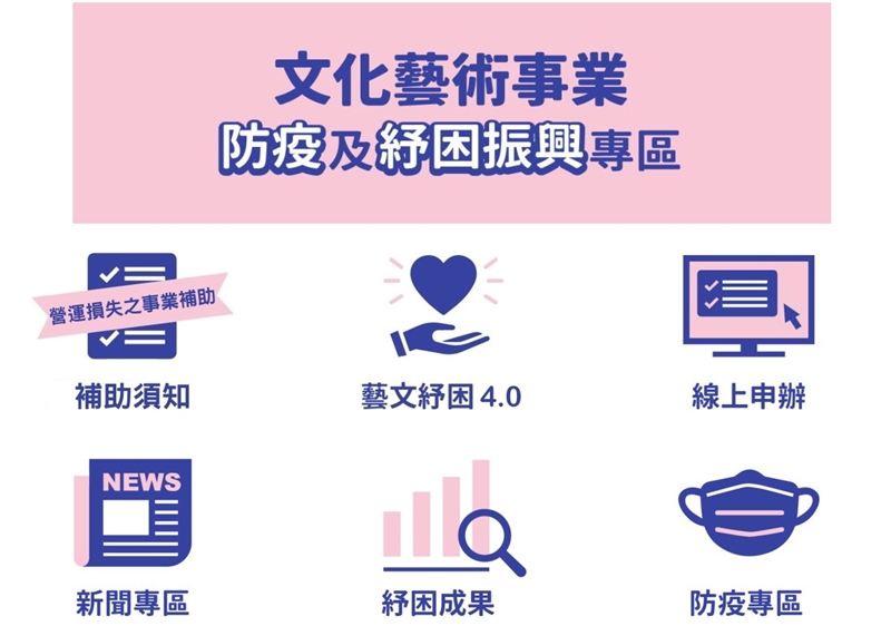 【轉知】文化部藝文紓困4.0已於110年6月7日開放申請 臺中市文化資產處-公告訊息